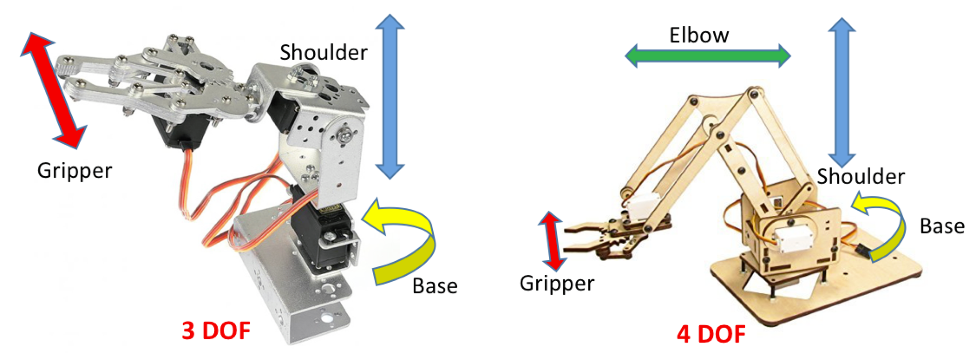 Programmed Robot Arm : 7 Steps (with Pictures) - Instructables