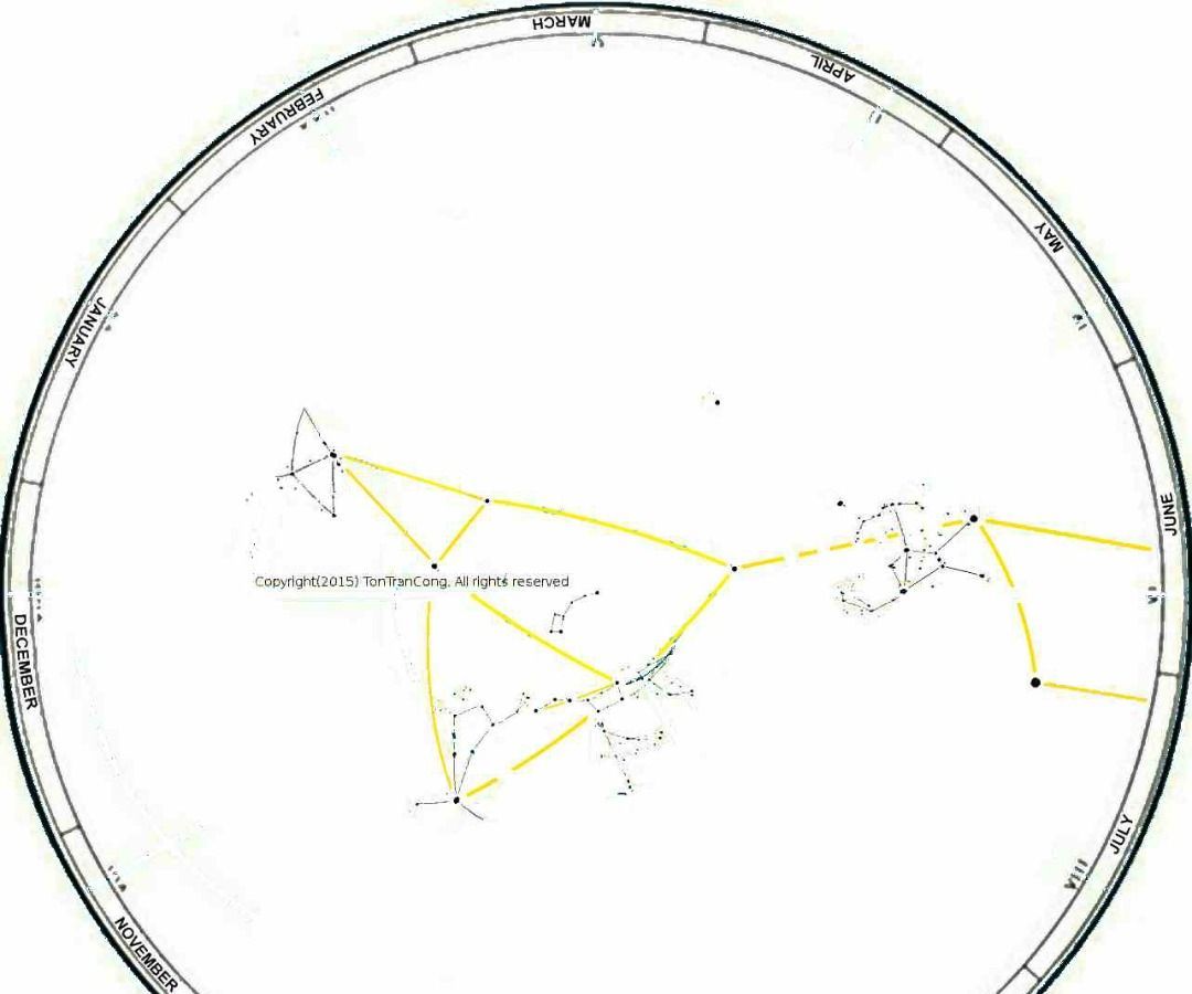Finding North and Time With Unclear Sky : 7 Steps - Instructables