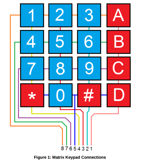 Connecting a 4 X 4 Membrane Keypad to an Arduino : 6 Steps - Instructables