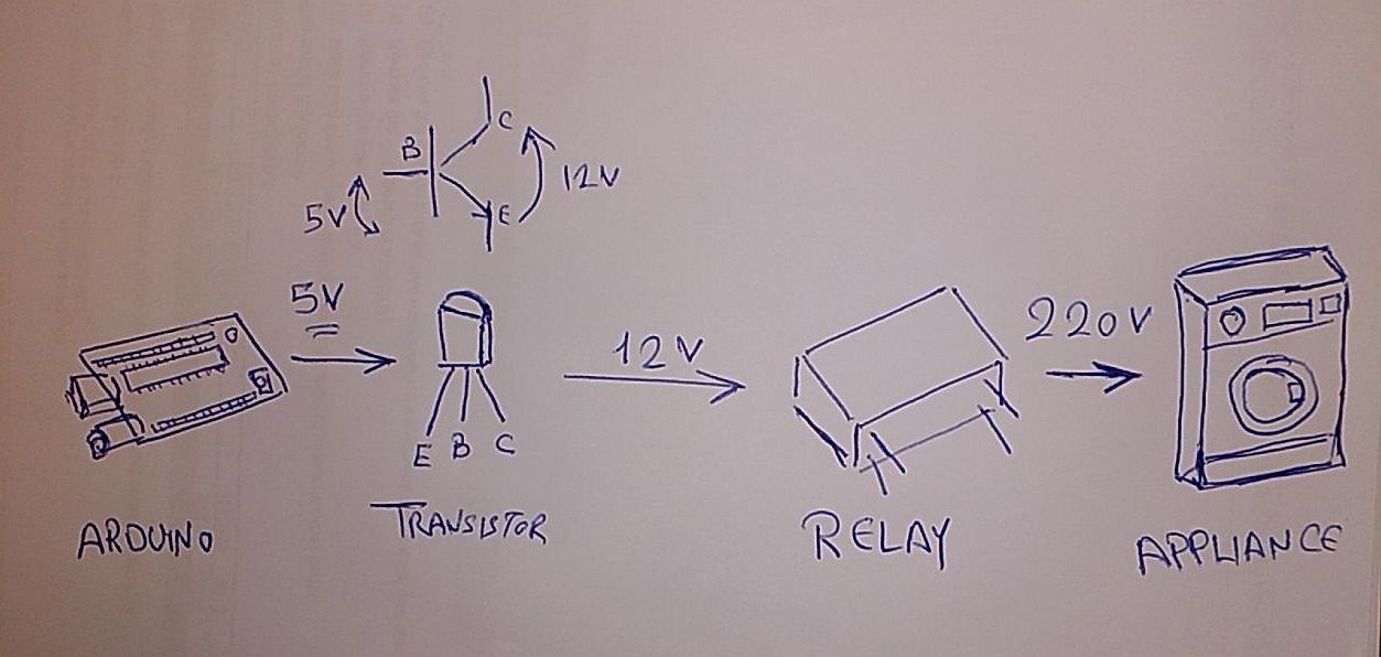 Simple and Straight Forward: Drive a 220V / 16A Relay With Arduino : 5 ...