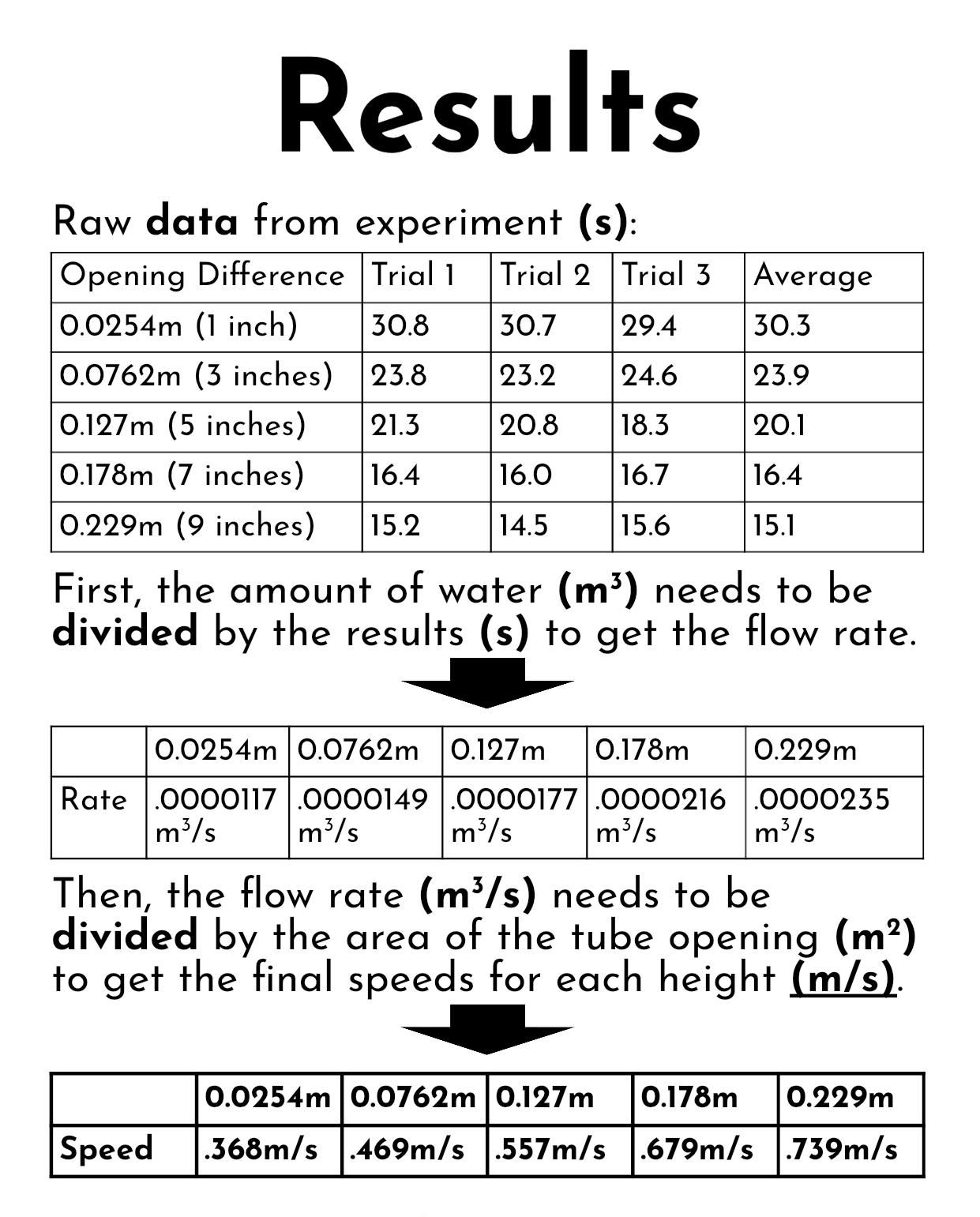 Siphon Experiment: Testing Bernouilli’s Principle : 8 Steps - Instructables