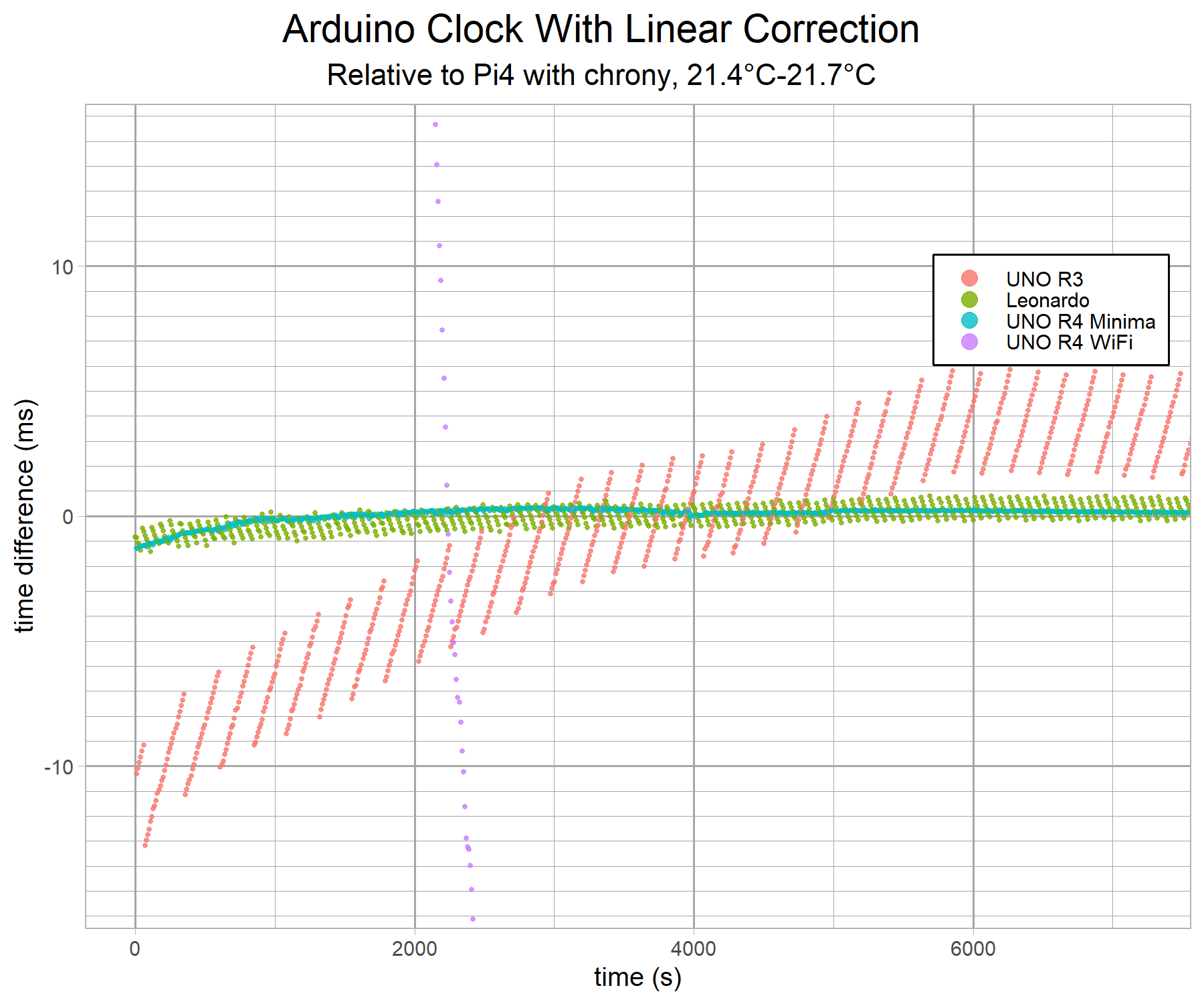 Arduino Comparison in Detail: UNO R3, Leonardo, UNO R4 Minima and UNO ...