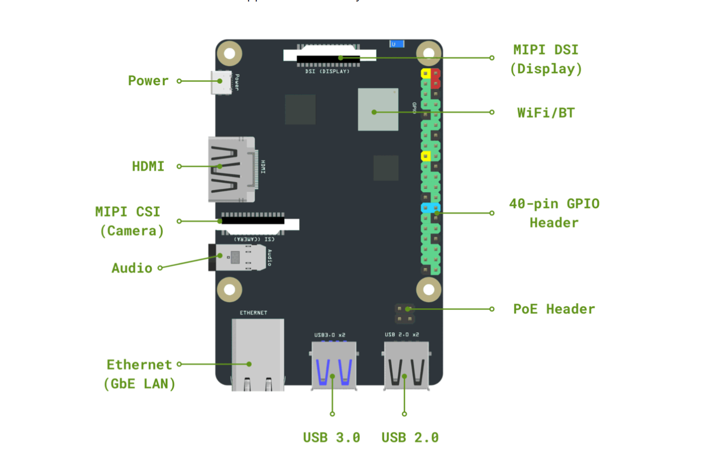 Object Detection in Self-driving Cars Using Brainy Pi : 5 Steps ...