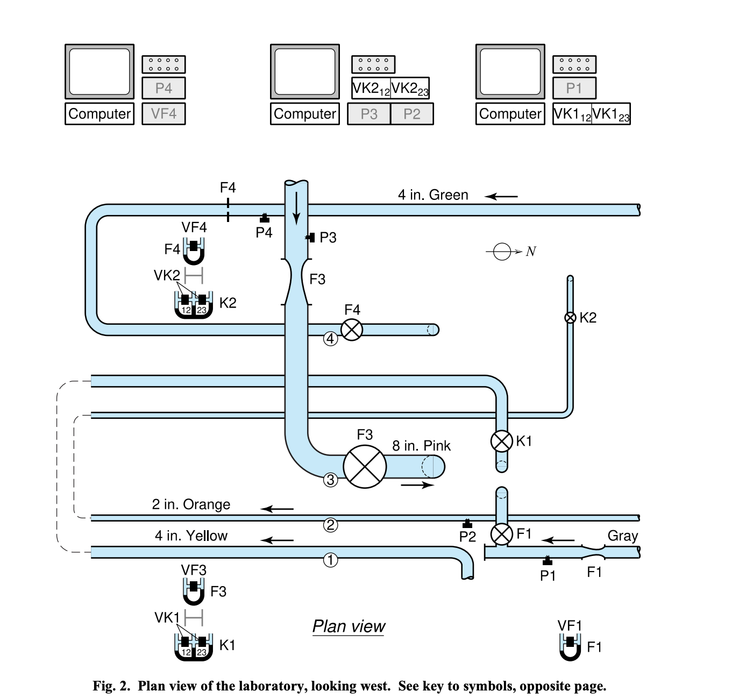 Calibration of Flowmeters : 5 Steps - Instructables