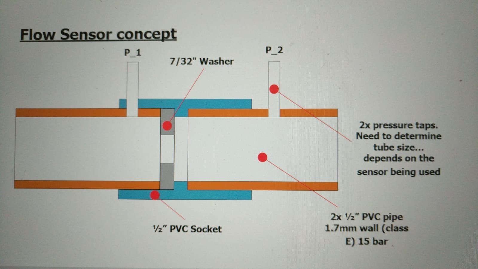 How to Make an Accurate Air Flow Rate Sensor With Arduino for Under £20 ...