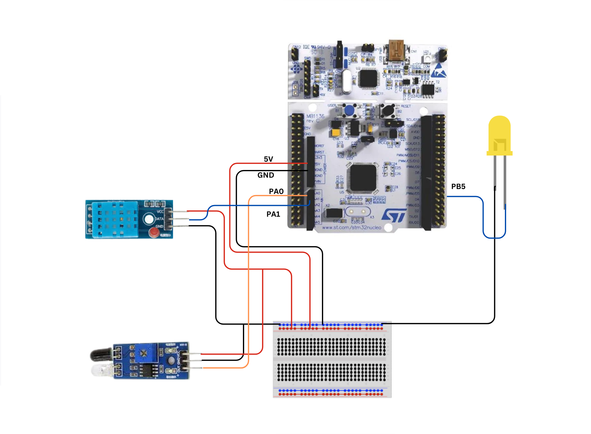 RTOS-Based Interfacing of IR(Infrared) and DHT(Digital Humidity and ...