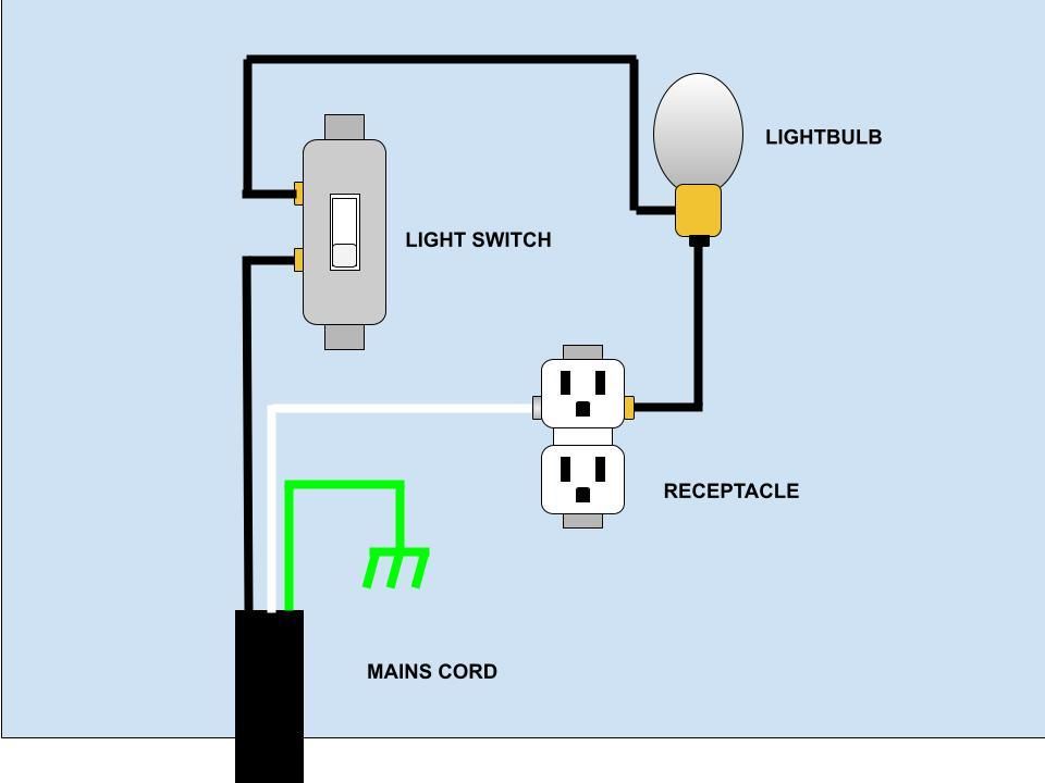How to Build a Dim Bulb Tester - Instructables
