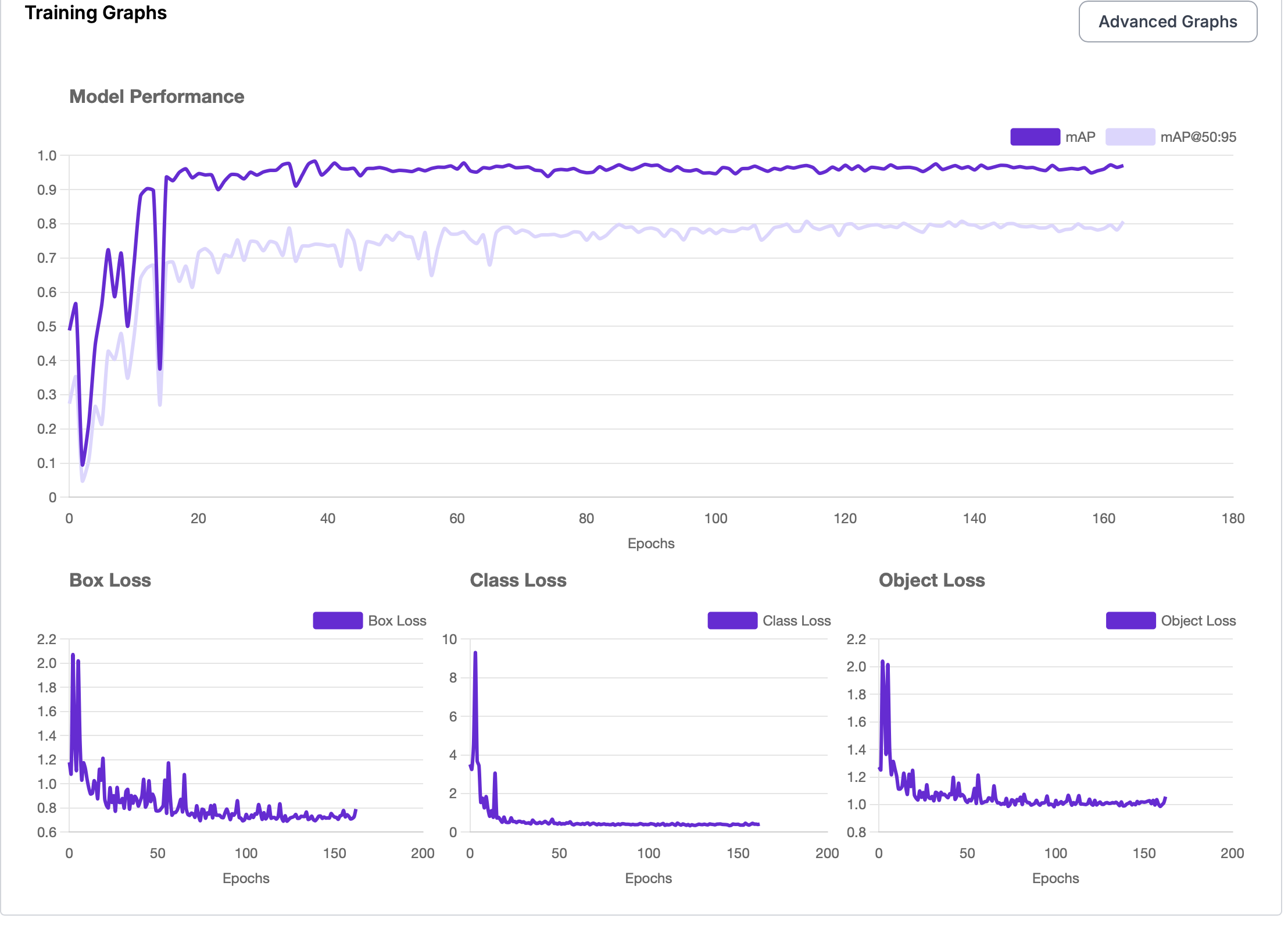 VigilDrive - AI Powered Driver Alert System : 7 Steps - Instructables