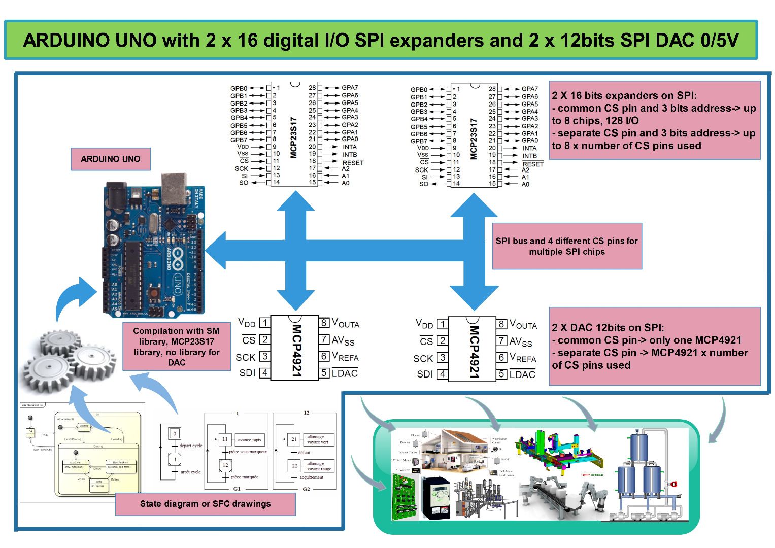 State Machine and Multitasking on Arduino With SPI Expanders : 3 Steps ...