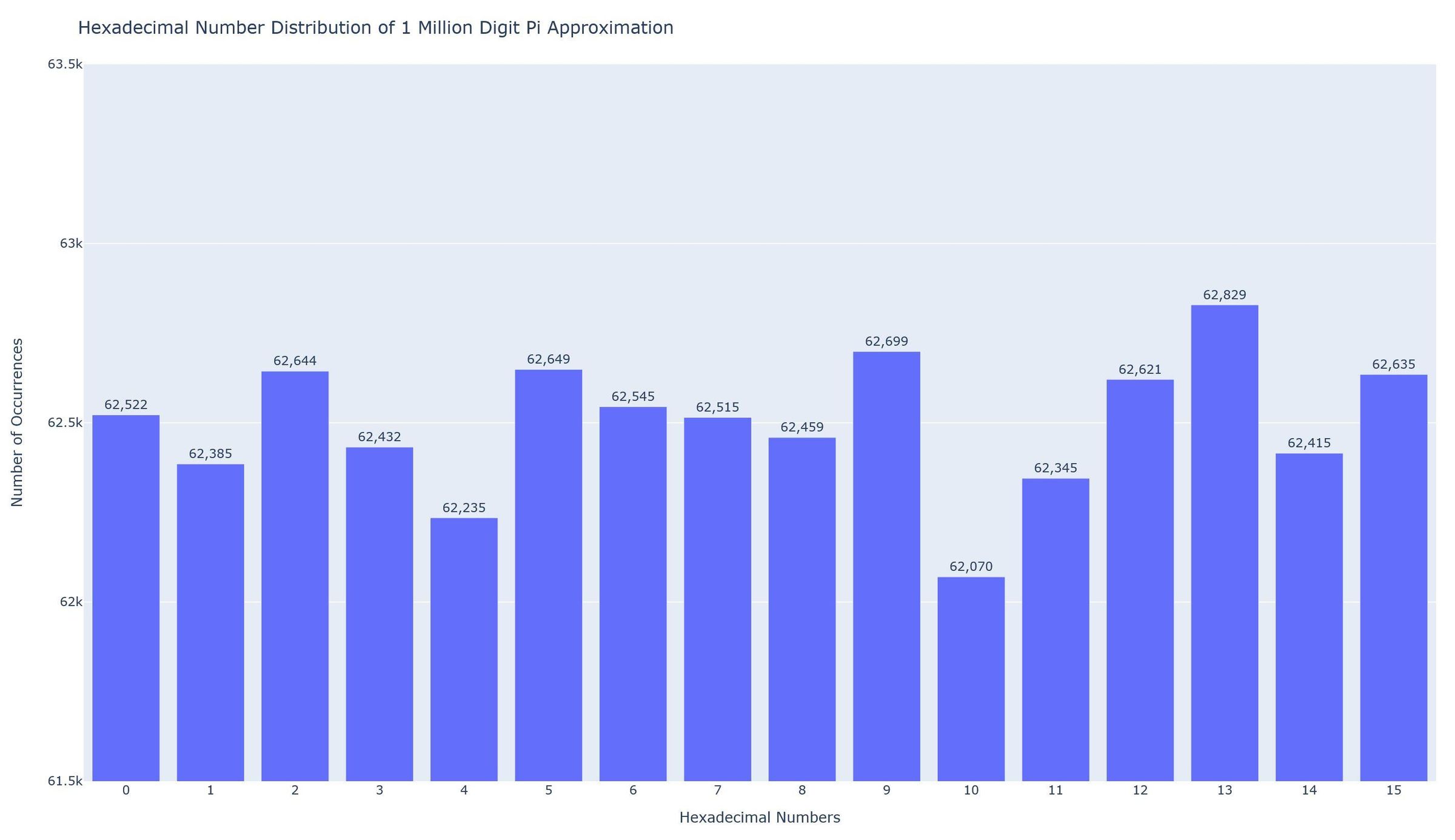 Making Art, Games, and More With Pi and Python : 13 Steps (with ...