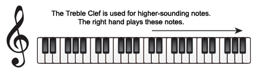Learn How to Read Music Using Mnemonics! (Treble Clef) : 6 Steps ...