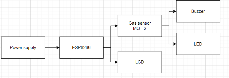 Iot Gas Leakage Detector and Weighing Cell : 12 Steps - Instructables