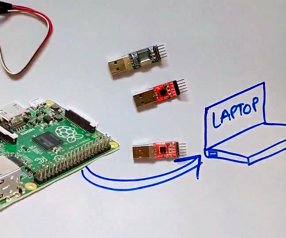 How To Access Headless Raspberry Pi Using Usb To Ttl Converter 6 Steps With Pictures