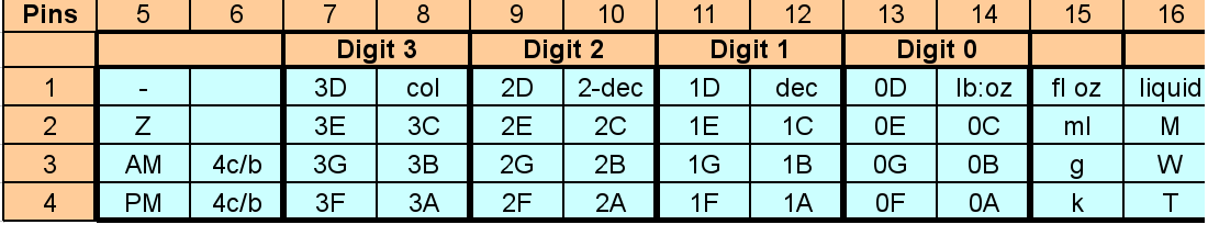 Direct Reading of LCD Using General Purpose IO : 12 Steps - Instructables