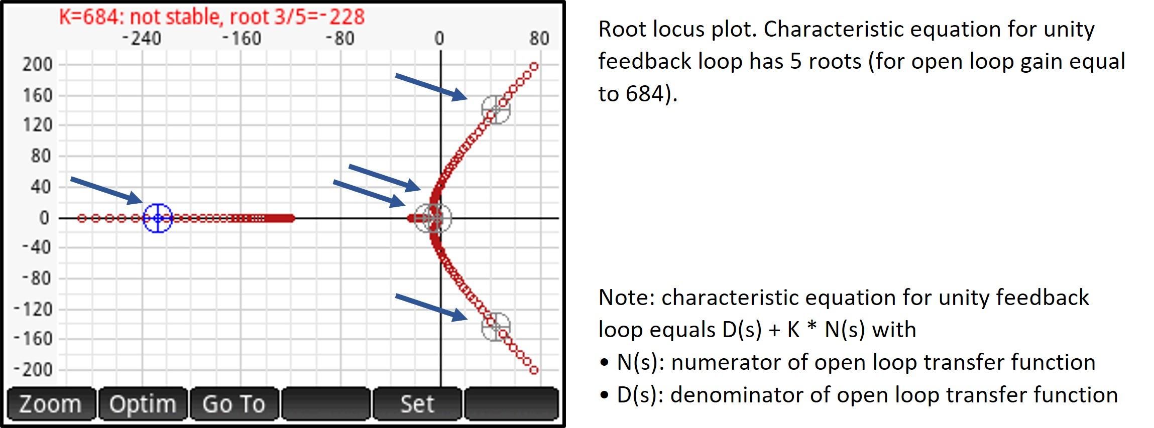 Linear Control Systems App for the HP Prime Calculator : 35 Steps ...