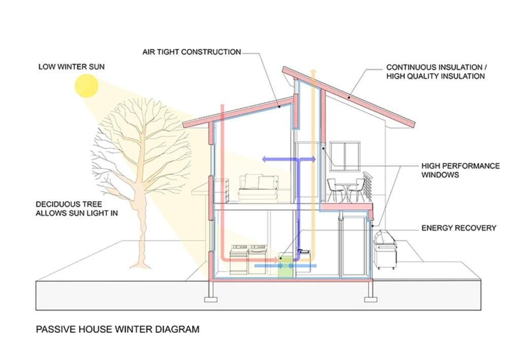 Passive Solar House Diagram