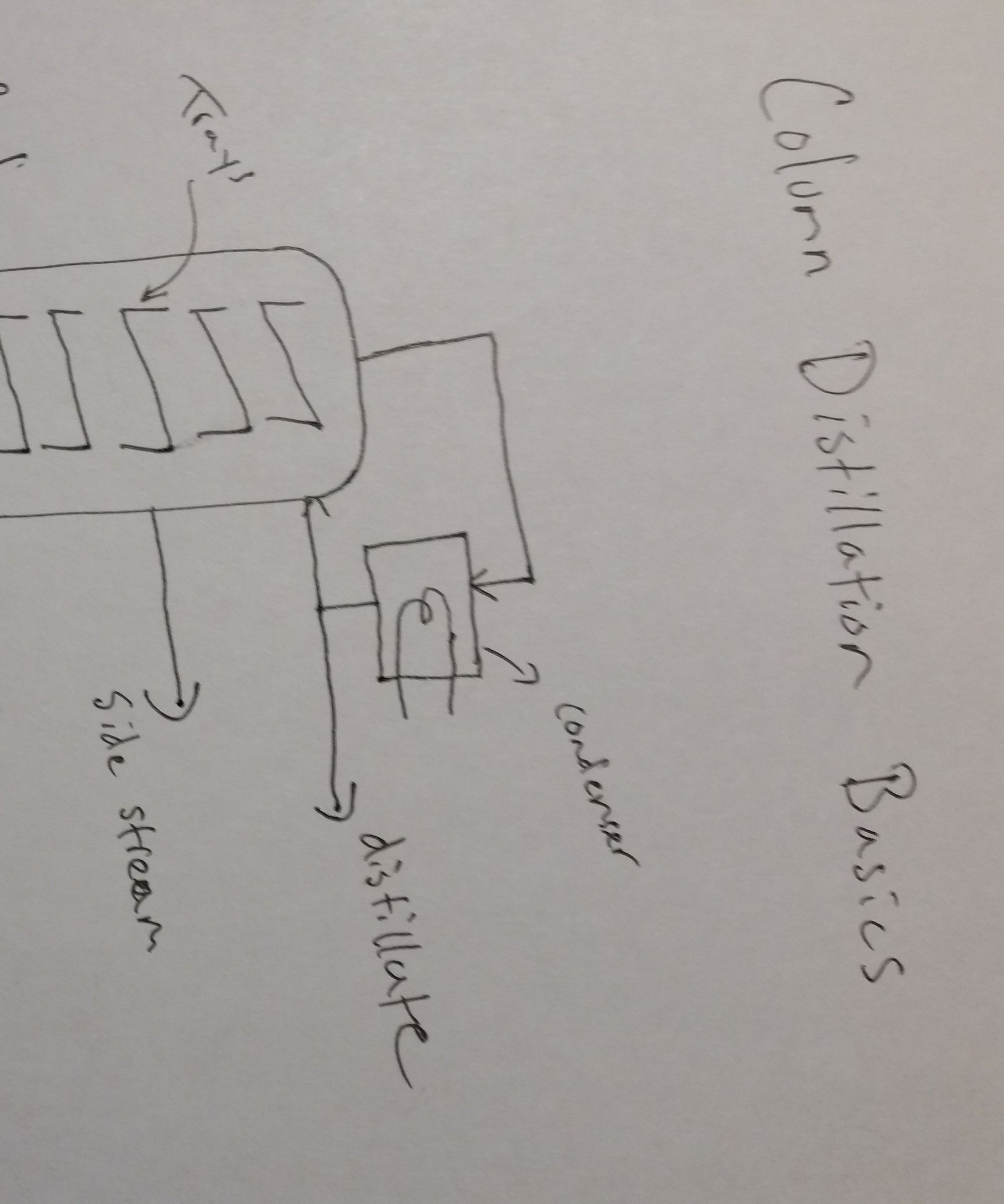 The Basics of Column Distillation : 6 Steps - Instructables