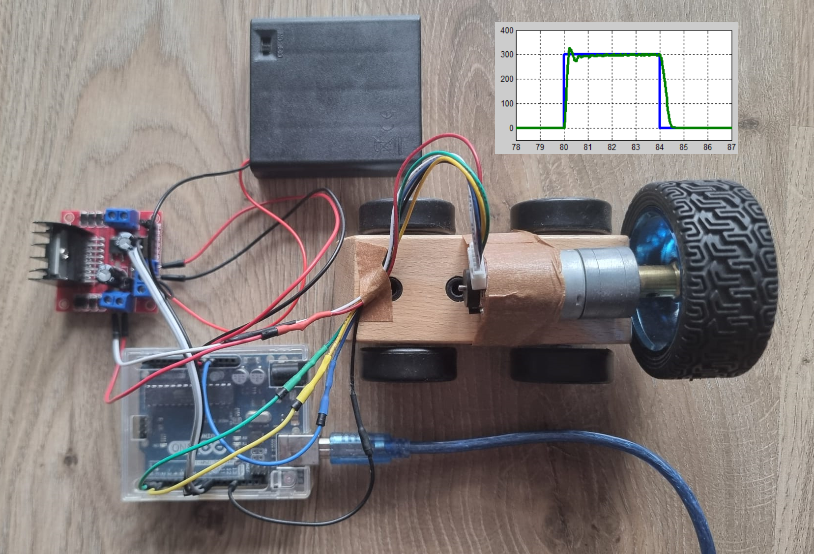 Closed-Loop Speed Control of a DC Motor With Encoder Using a Discrete ...