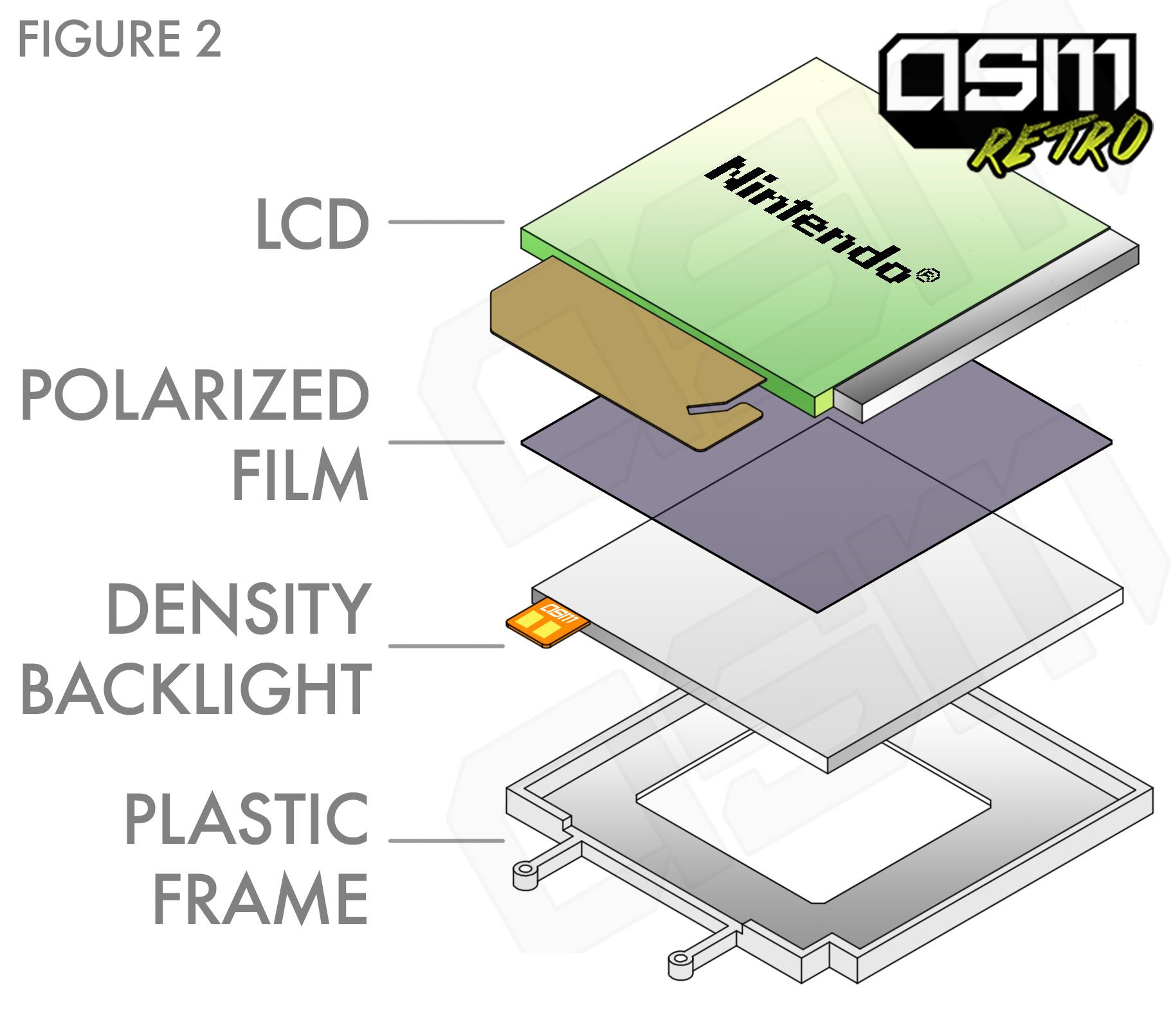 Gameboy Backlight: How to Backlight a Game Boy (DMG) : 9 Steps ...