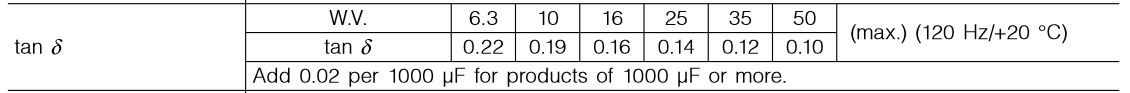 Measuring Capacitor Health (tan Δ Vs ESR) : 6 Steps - Instructables