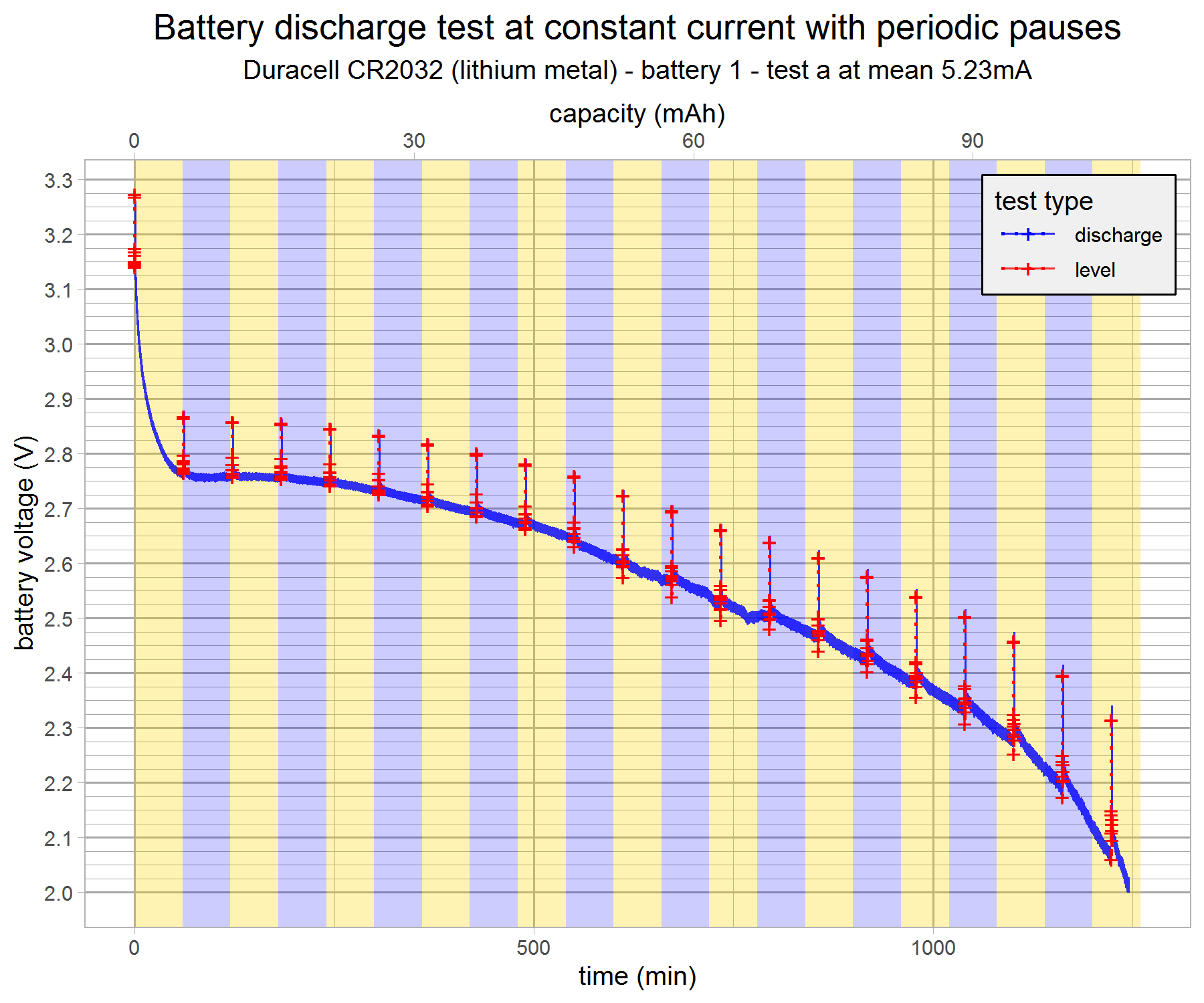 Battery Capacity Measurement Using Kitronik Inventor's Kit and Adafruit ...