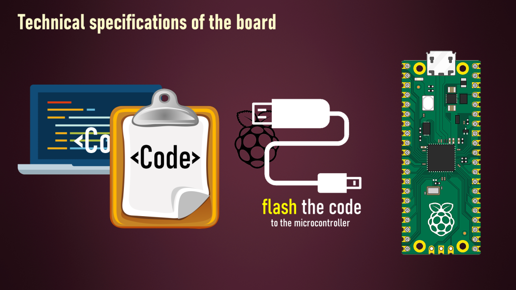 Getting Started With Raspberry Pi Pico : 9 Steps - Instructables