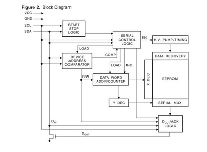 Arduino Hands-On: Working With the AT24C256 Storage Module : 8 Steps ...