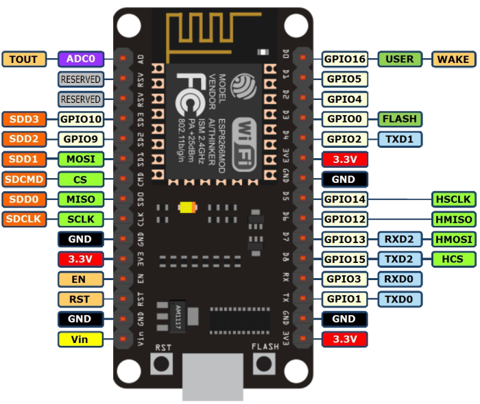 Esp32esp8266 Wifi Display Using Mqtt Protocol Diy