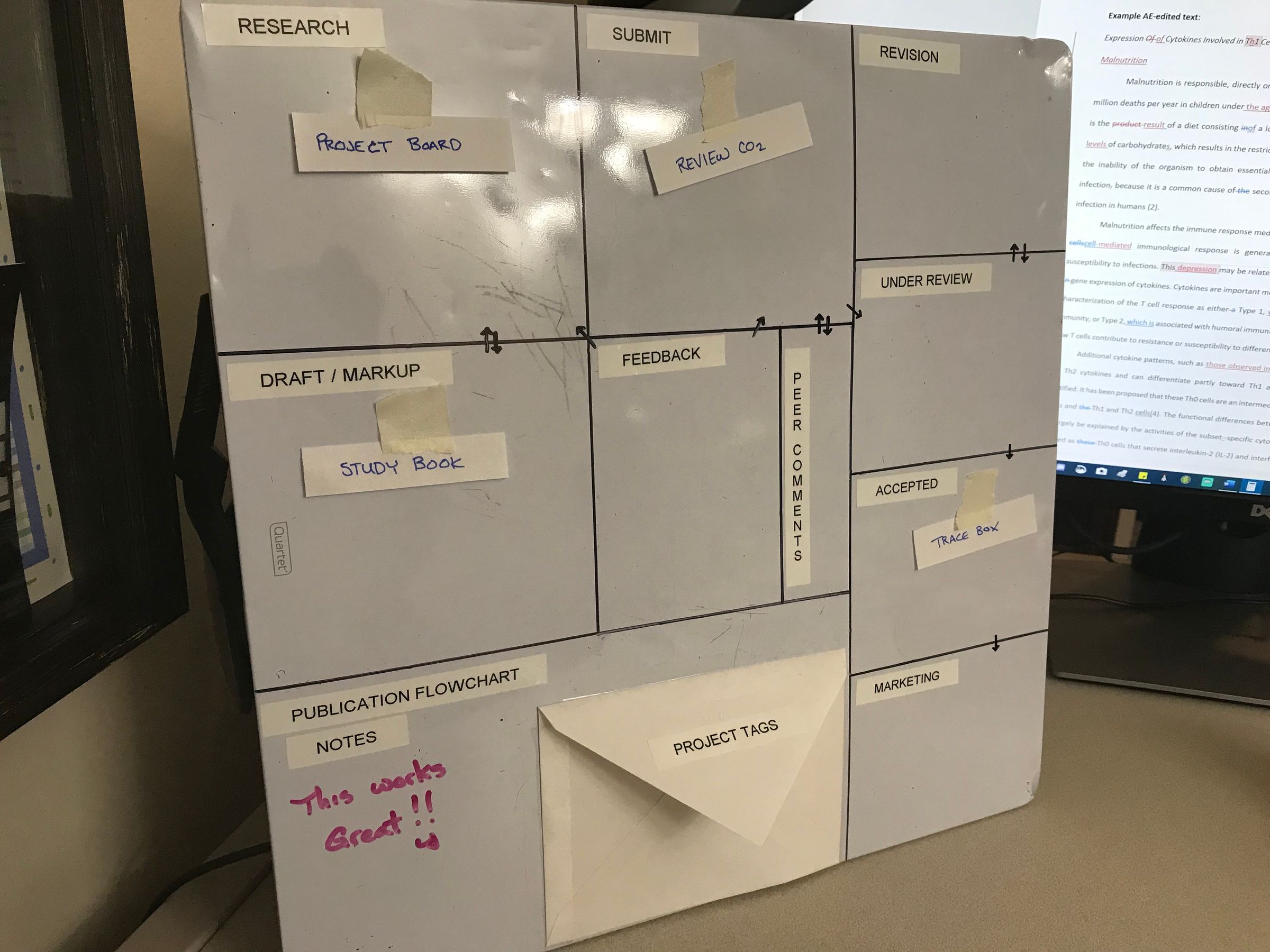 Publication Flowchart for Academics : 5 Steps - Instructables