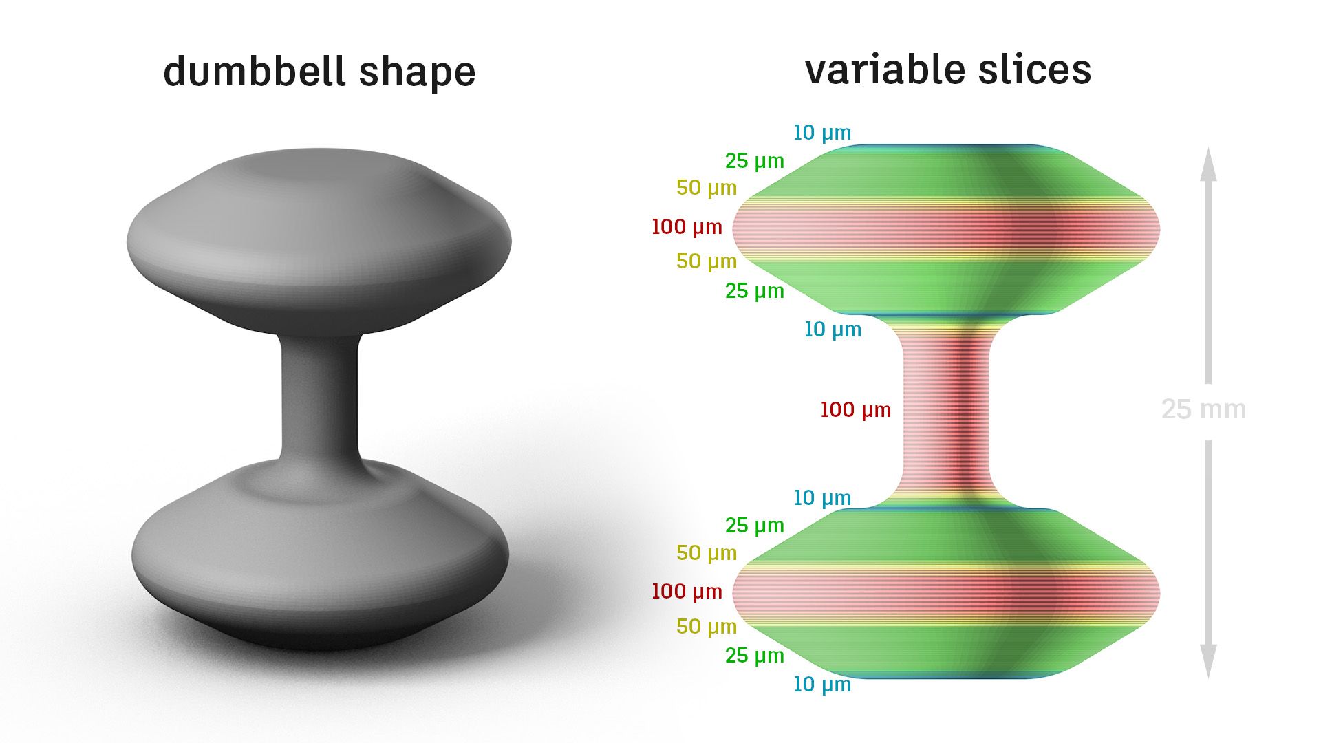 Variable Slicing for 3D Printing on Autodesk Ember : 11 Steps (with Pictures) - Instructables