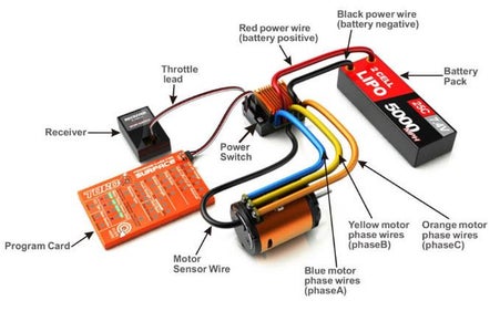 How to Make 3D Printing RC Car : 9 Steps (with Pictures) - Instructables