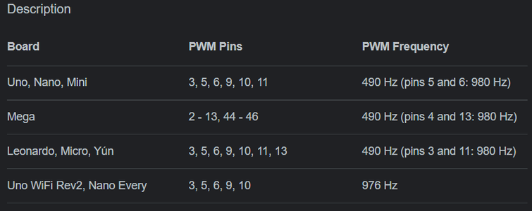 LED Brightness Control Using Arduino's Serial Monitor : 3 Steps - Instructables