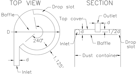 Thien Baffle for Dust Collector : 21 Steps (with Pictures) - Instructables