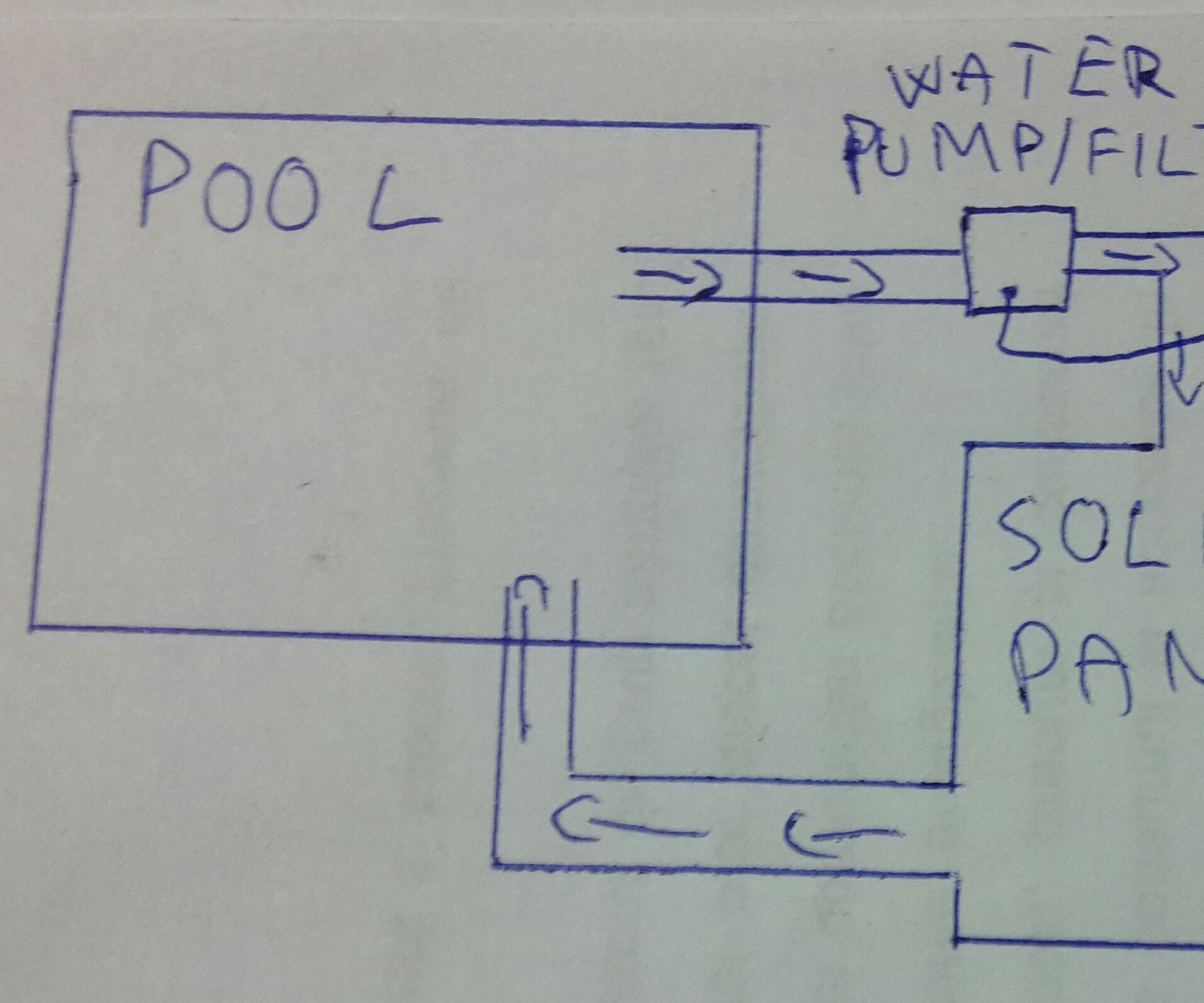 Automated Solar Heating for Pools : 8 Steps (with Pictures) - Instructables