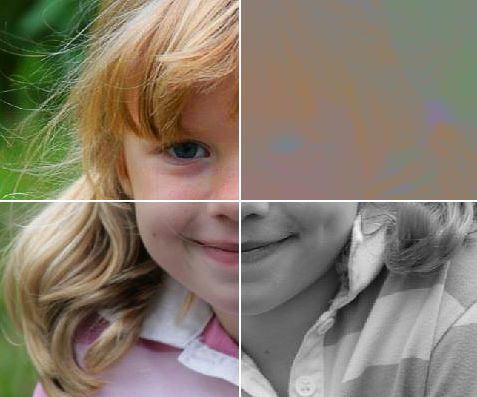 Photo Editing : 7 Steps (with Pictures) - Instructables