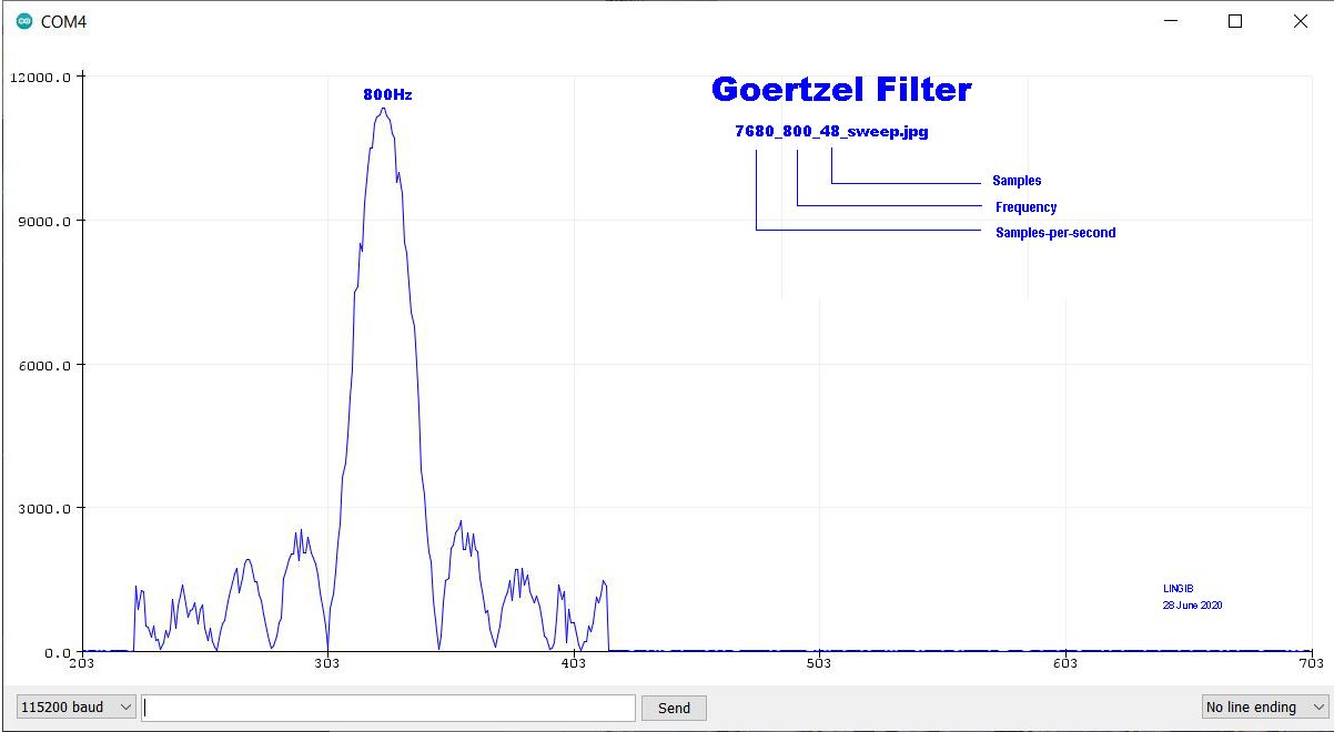 Binary Tree Morse Decoder : 7 Steps (with Pictures) - Instructables