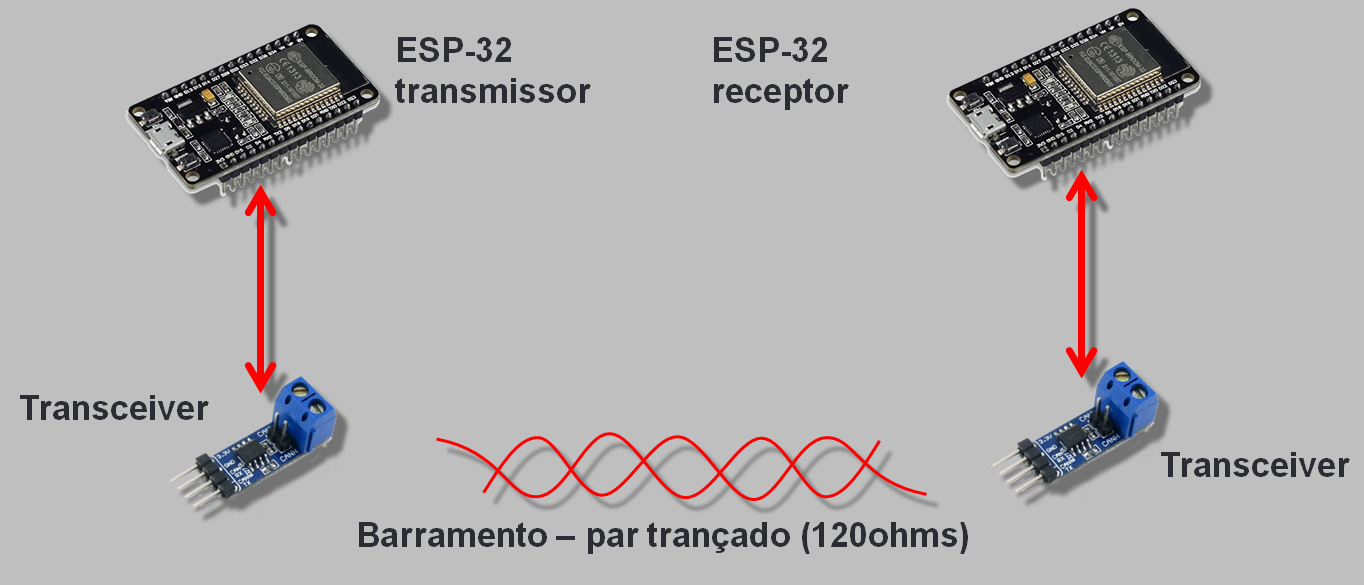 CAN Protocol - Yes, We Can! : 24 Steps - Instructables