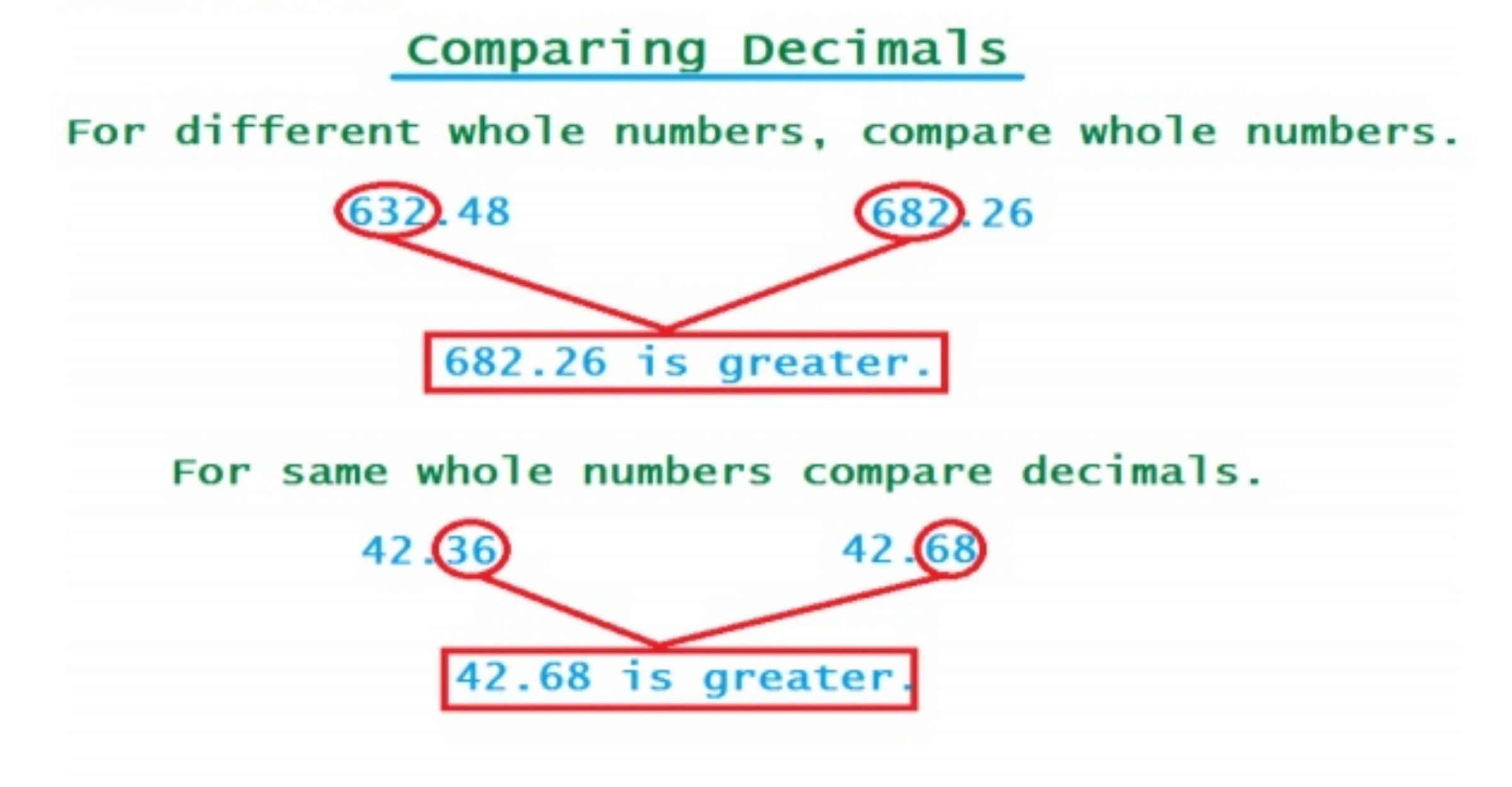 Ordering Decimal Numbers Using the Micro:bit As Instructional Material ...