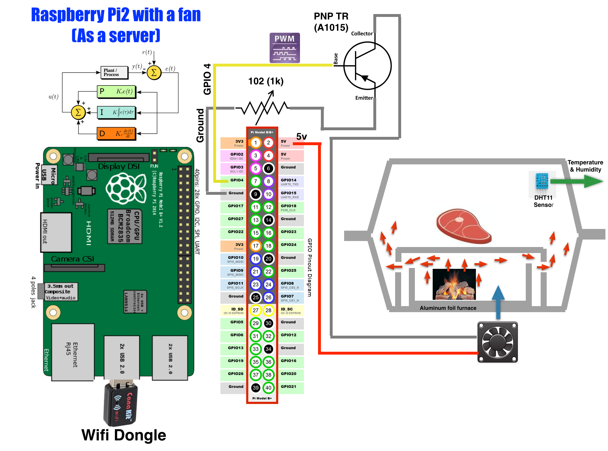 PID Control for BBQ Bot : 13 Steps (with Pictures) - Instructables