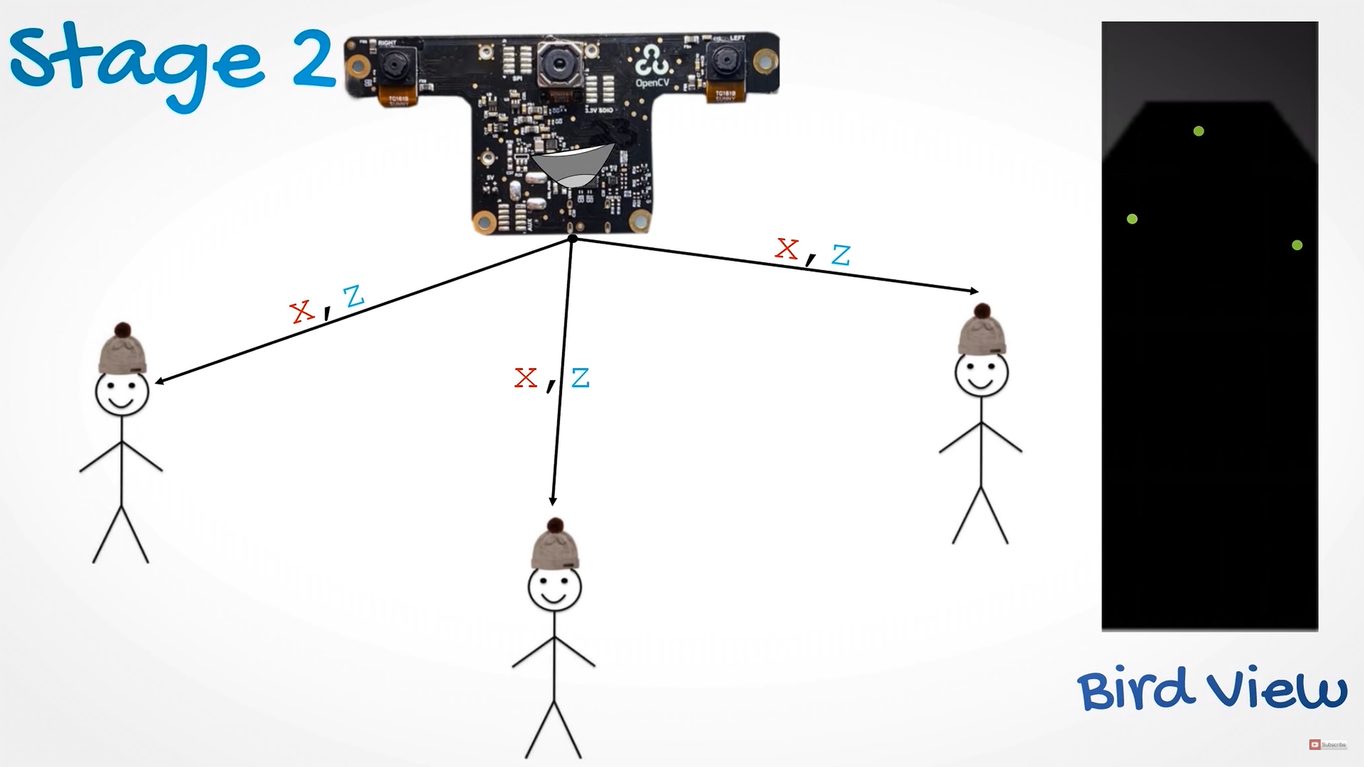 Social Distance Detection System - Using Raspberry Pi and OpenCV AI Kit : 7 Steps (with Pictures ...
