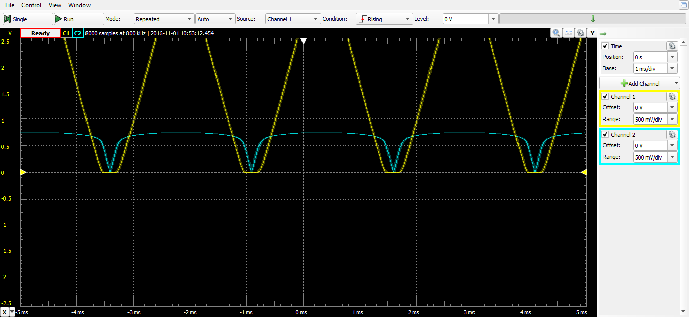 Semiconductor Curve Tracer With the Analog Discovery 2 : 3 Steps (with ...