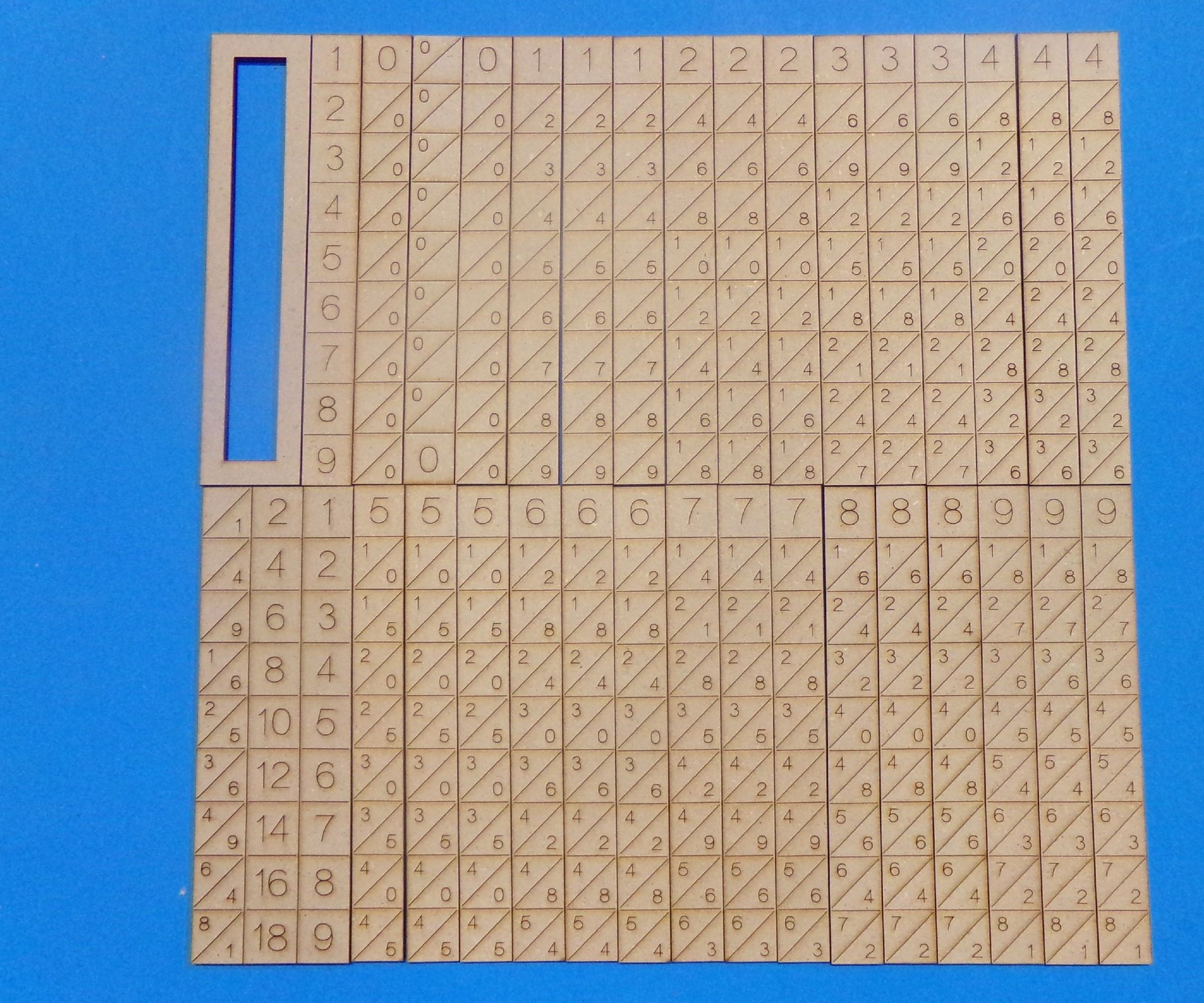Using Napier's Bones : 5 Steps (with Pictures) - Instructables