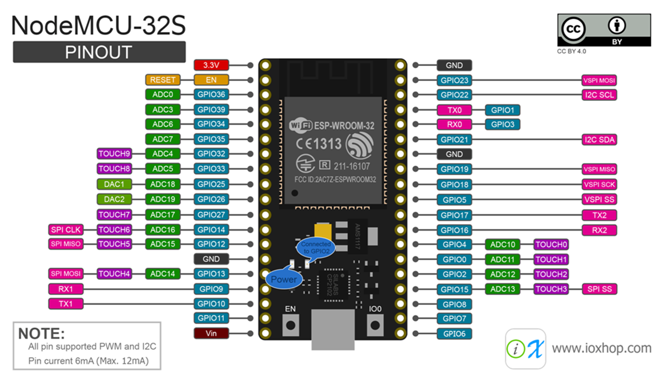 ESP32: Remote Control With Sockets : 5 Steps - Instructables