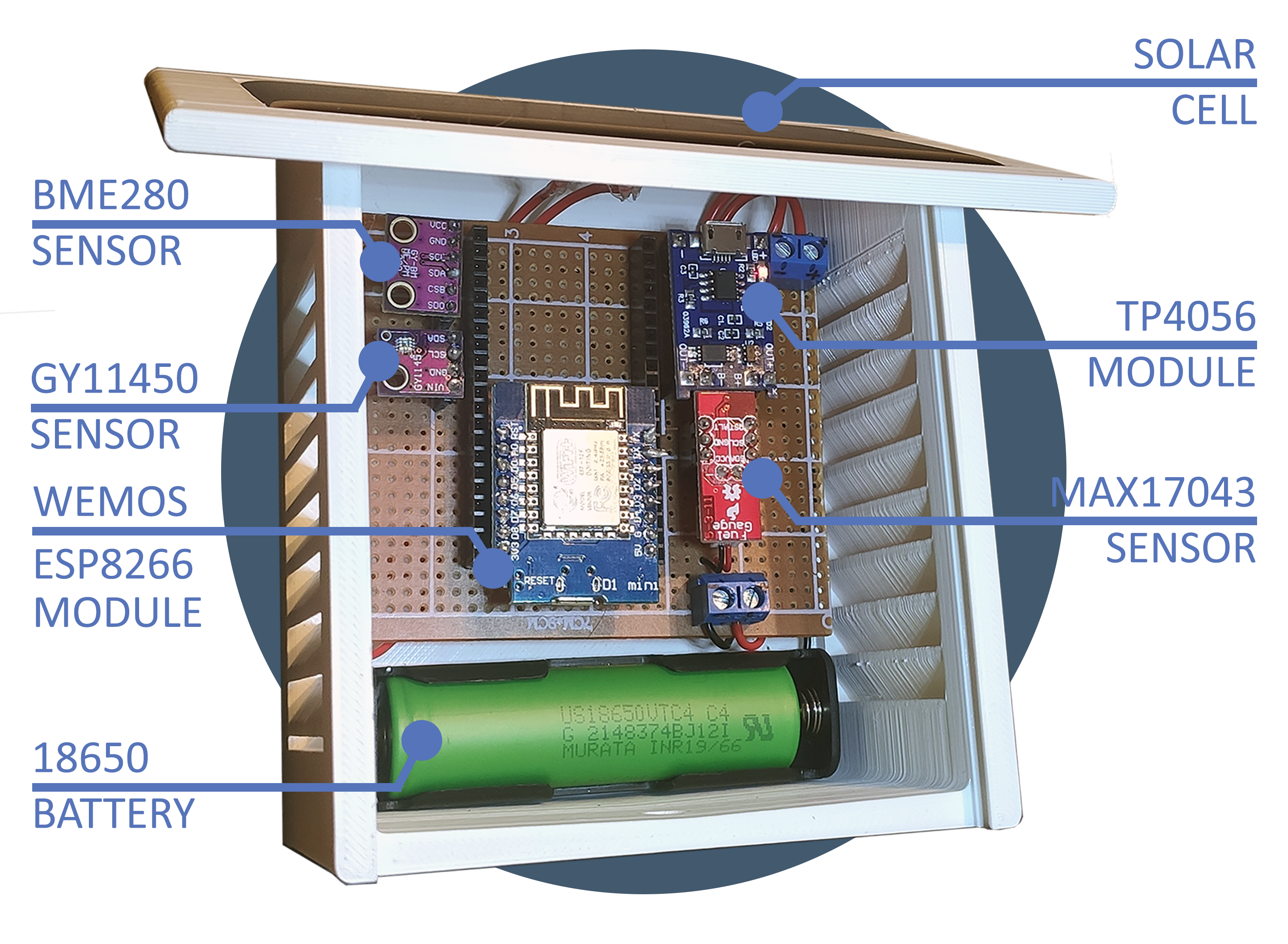 Solar Weather Station With ESP32, SIM800L, ESP8266, Sending Data to a ...