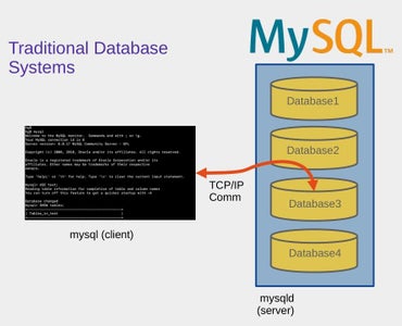 Step by Step Tutorial on Programming SQLite Database Using Python for Beginners : 9 Steps (with ...