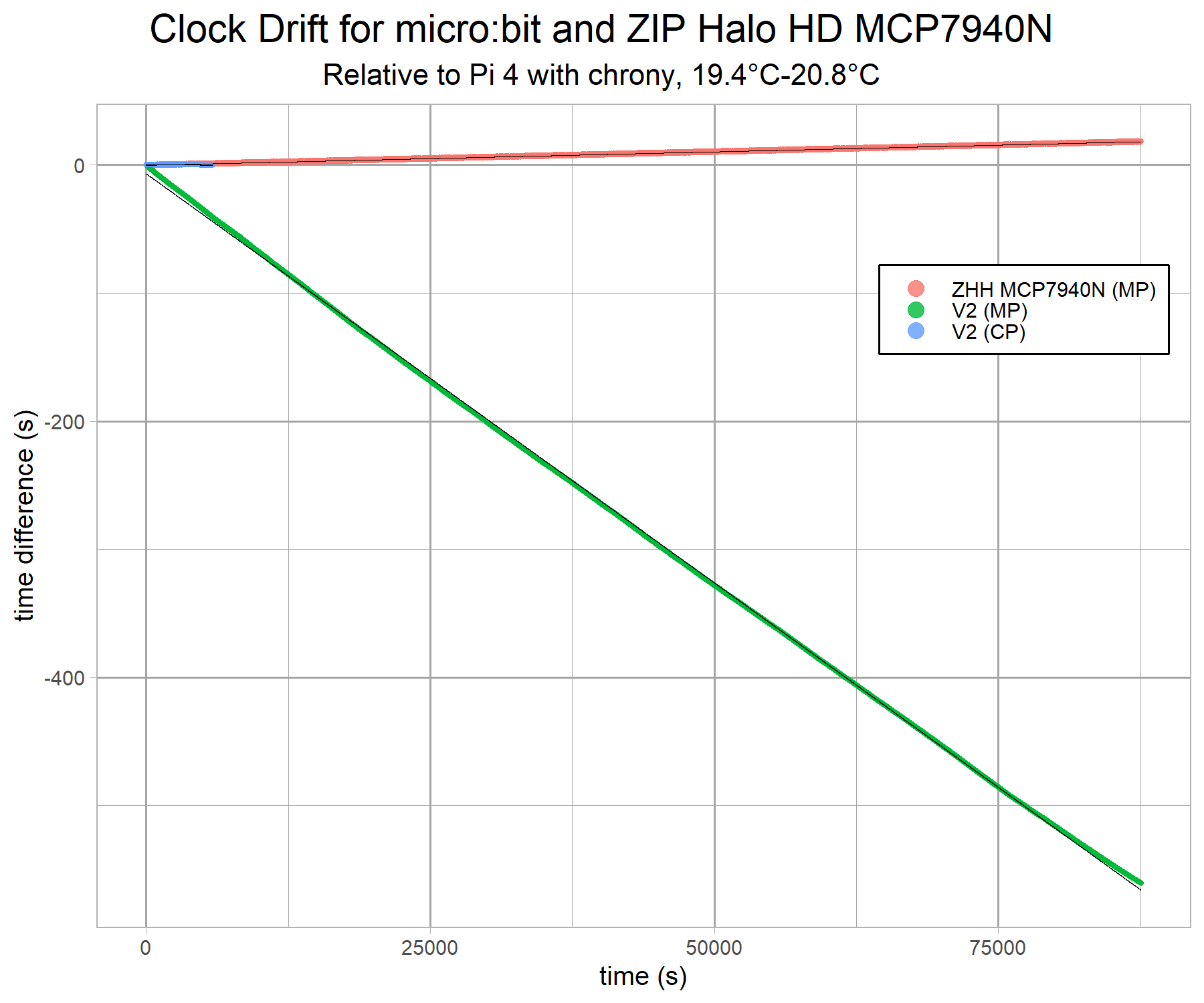 Making an Accurate Stylish Clock With the Kitronik ZIP Halo HD and a ...