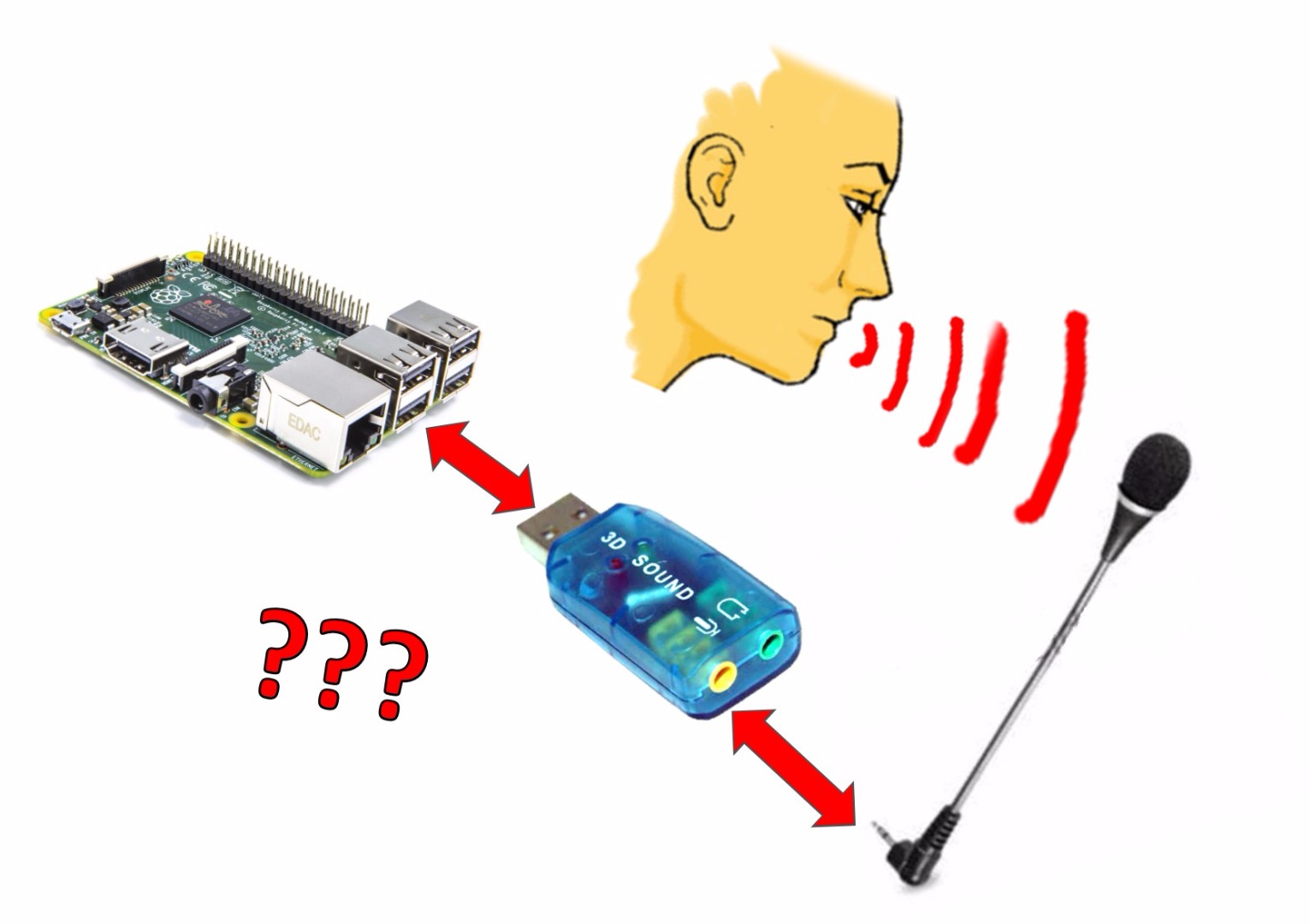 How to Record Voice With USB Microphone Then Play It on Raspberry Pi 2 ...