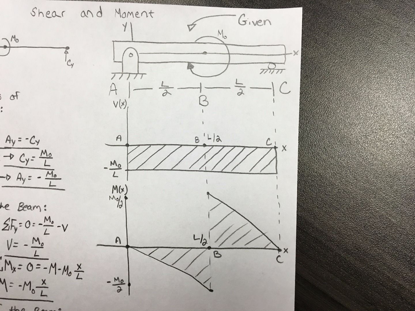 How to Solve a Shear and Moment Problem : 7 Steps - Instructables