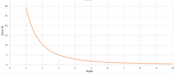 Approxfft Fastest Fft Function For Arduino 6 Steps Instructables
