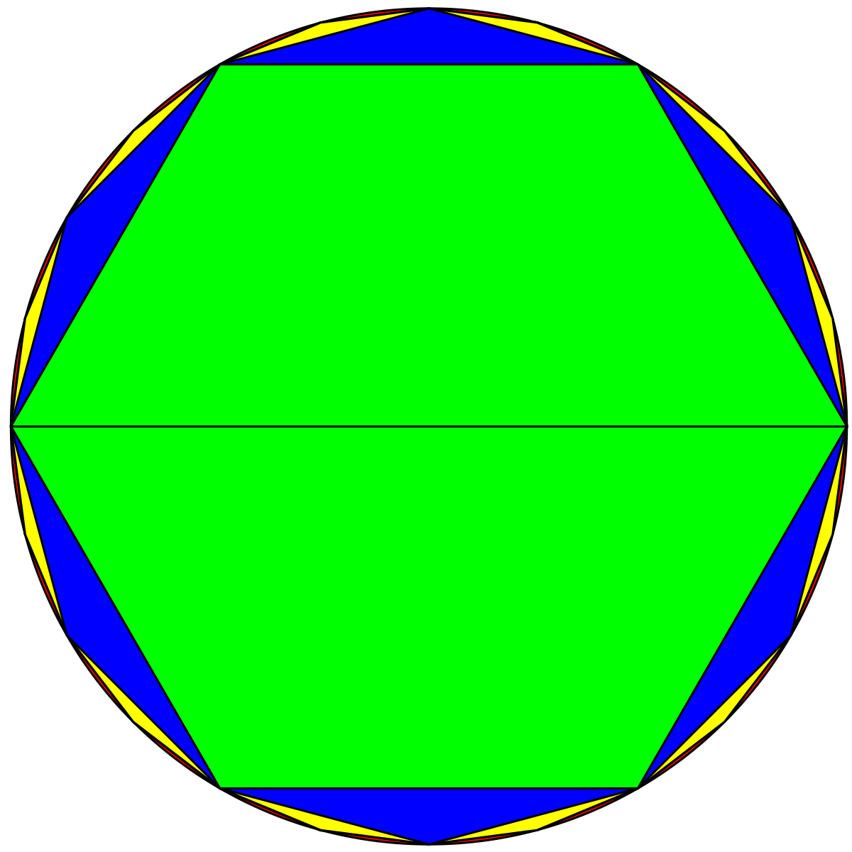 Liu Hui Estimation Method for Pi Using Codeblocks. : 5 Steps (with ...
